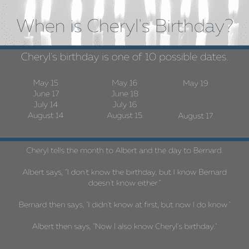 Cheryl s Birthday Math Puzzle Explanation Aspire Learning Academy cheryl-s-birthday-math-puzzle-explanation-aspire-learning-academy